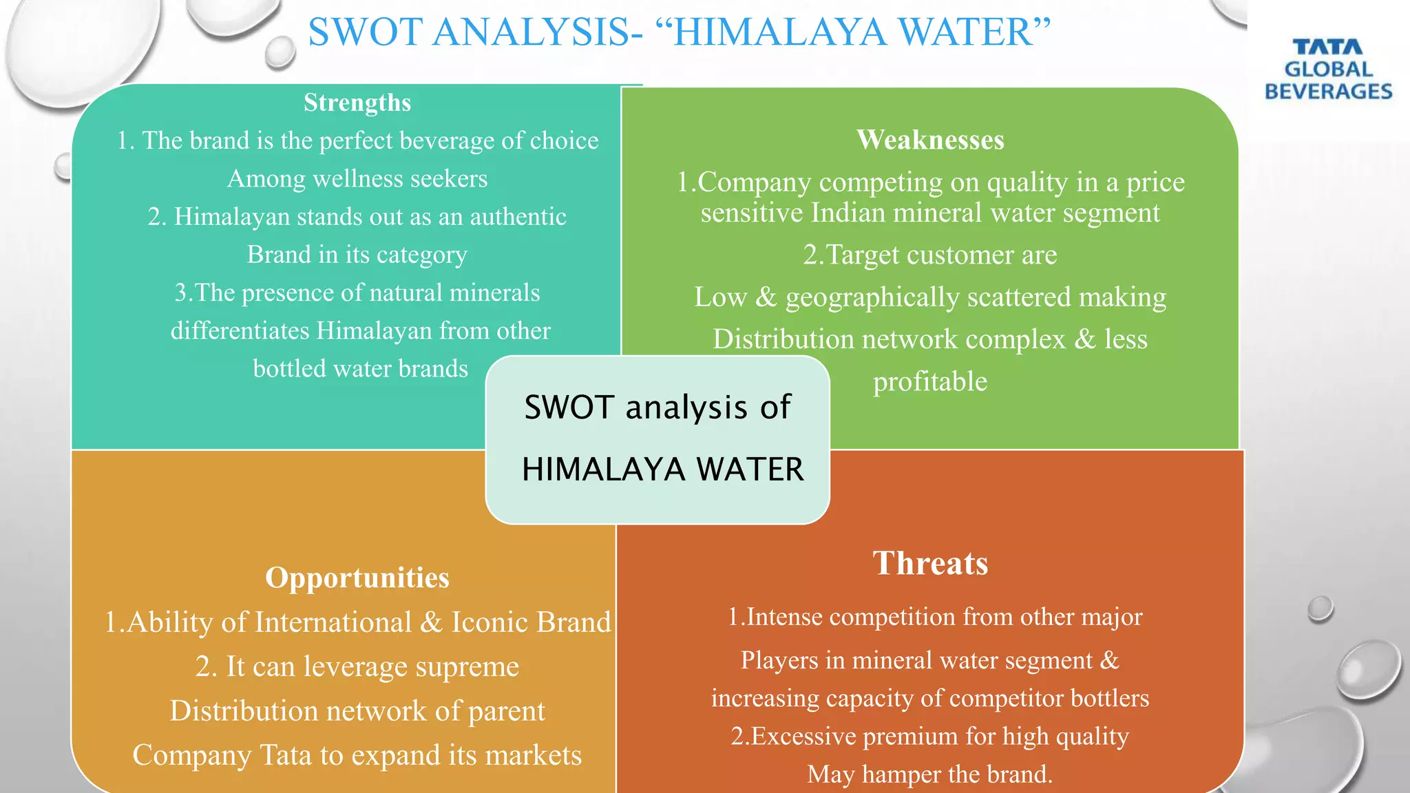 Himalaya water marketing strategy | PPTX | Sales | Business