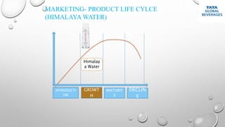 Himalaya water marketing strategy | PPTX