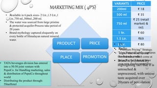 Himalaya water marketing strategy | PPTX