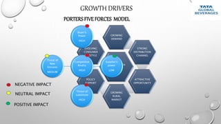 Himalaya water marketing strategy | PPTX