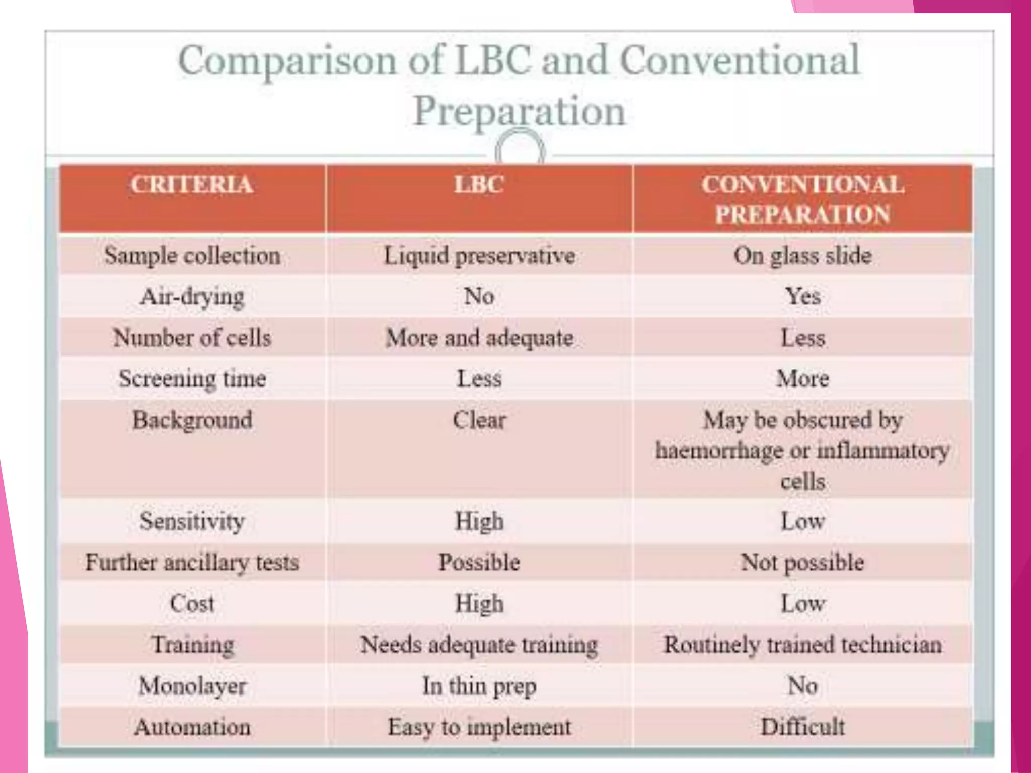Bethesda system for cervix cytology | PPTX