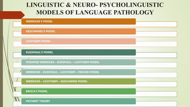 Neurolinguistics MASLP | PPT