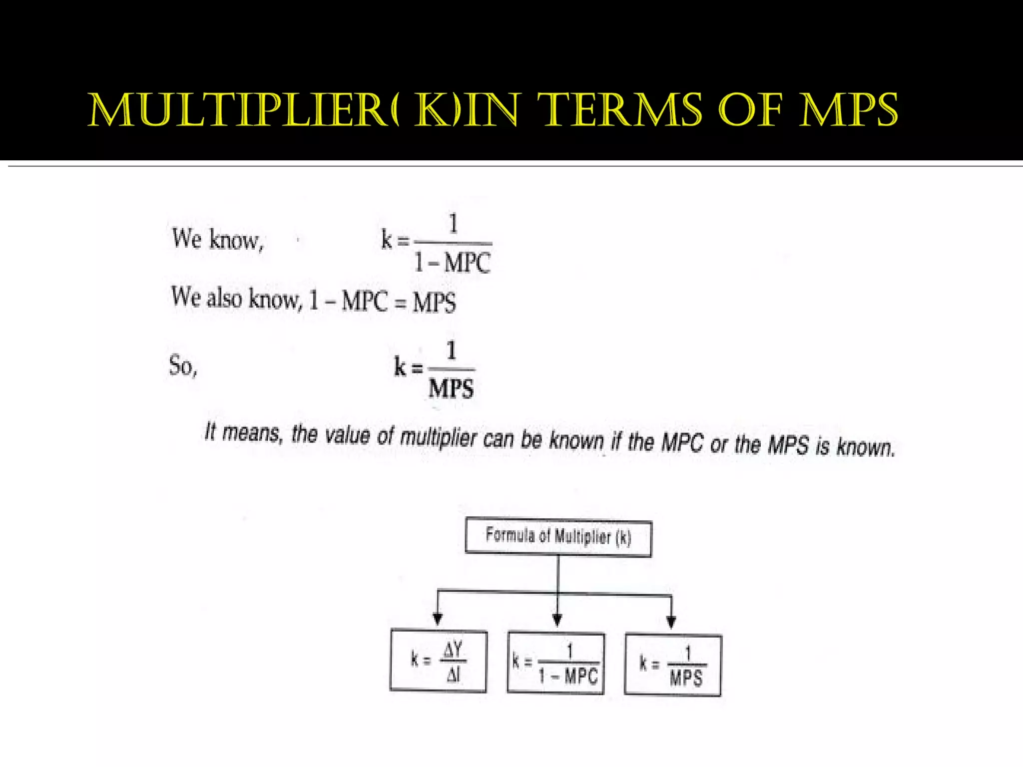 Investment Multiplier | PPT