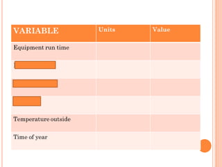 Stepwise regression Backward selection | PPT
