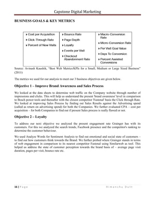 Himanshu dutt-module-6-final-task-digital marketing-capstone project | PDF