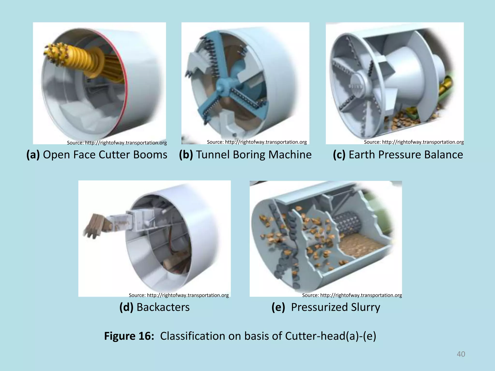 Pipe Jacking | PPTX