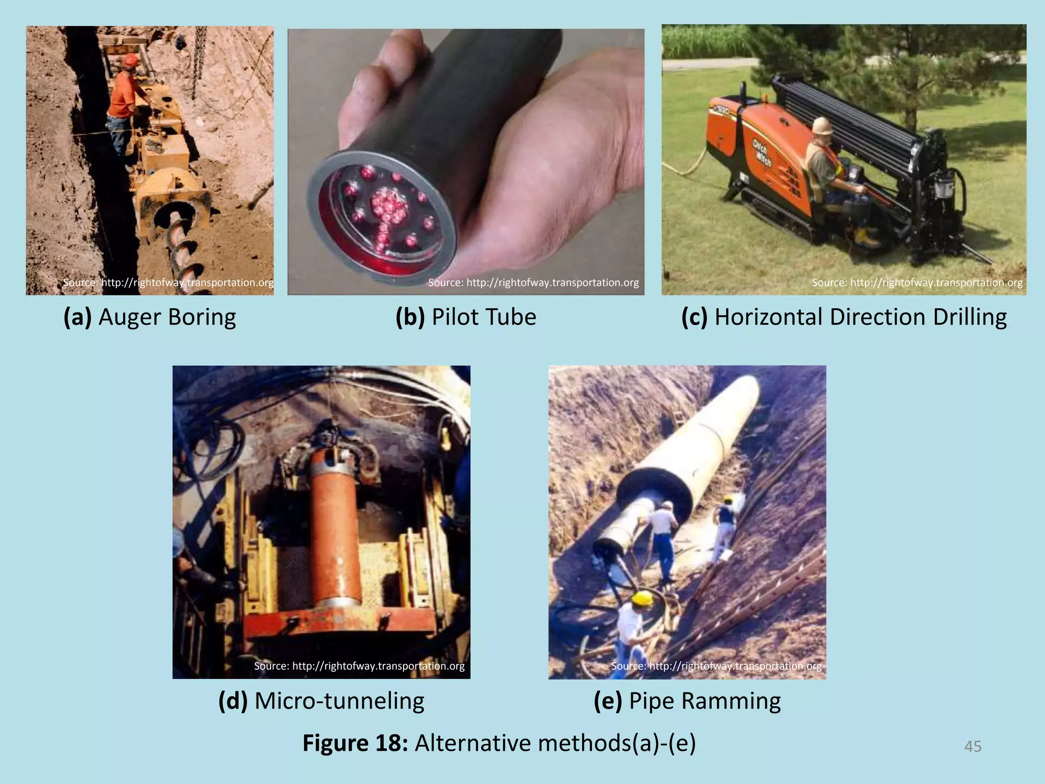 Pipe Jacking | PPTX