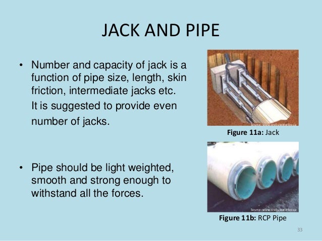 Pipe Jacking