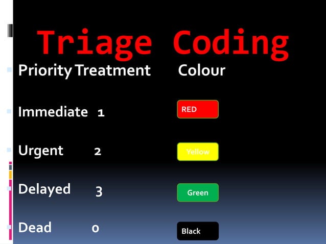 TRIAGE SYSTEM | PPTX | First Aid | Injuries