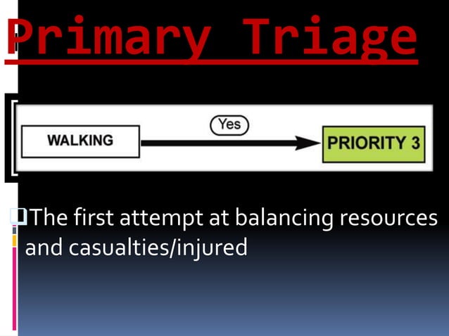 TRIAGE SYSTEM | PPTX | First Aid | Injuries