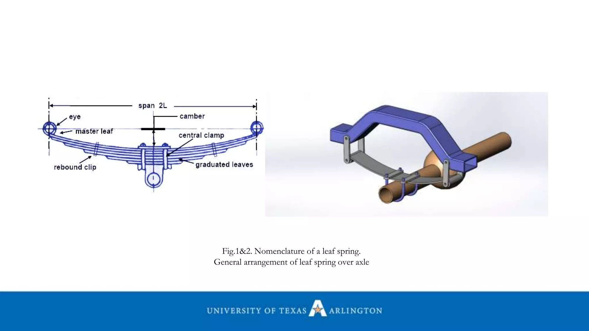 Static And Dynamic Analysis Of A Composite Leaf Spring Ppt