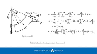 Static and Dynamic analysis of a composite leaf spring | PPT