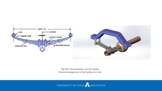 Static and Dynamic analysis of a composite leaf spring | PPT