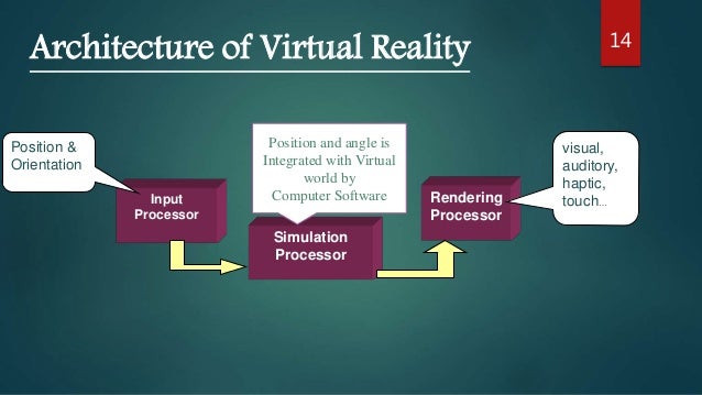 VIRTUAL REALITY SEMINAR PPT WITH AWESOME AUTOMATIC ANIMATIONS