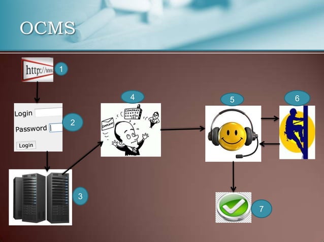 ONLINE COMPLAINT MANAGEMENT SYSTEM | PPTX