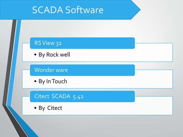 PLC & scada | PPTX | Computing | Technology & Computing