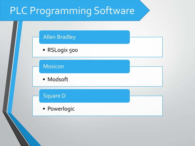 PLC & scada | PPTX | Computing | Technology & Computing