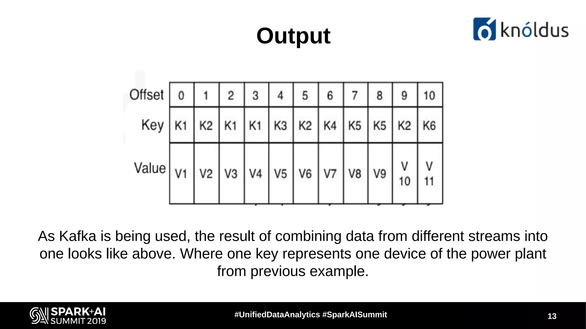 Blue Pill/Red Pill: The Matrix of Thousands of Data Streams | PDF