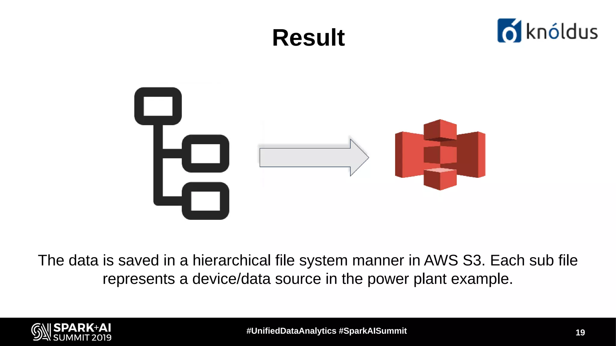 Blue Pill/Red Pill: The Matrix of Thousands of Data Streams | PDF