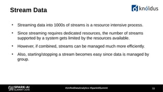 Blue Pill/Red Pill: The Matrix of Thousands of Data Streams | PDF