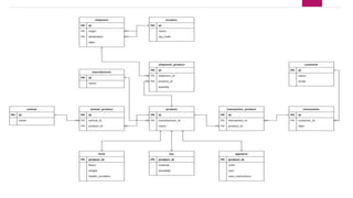 HIMANSHU_INDUSTRIAL TRANING PRESENTATION.pptx