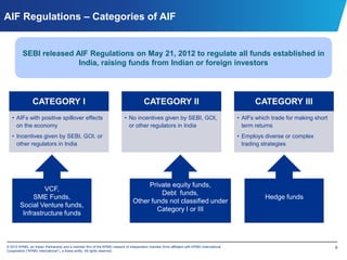 How to Structure a Venture Capital Fund by Himanshu Mandavia | PPTX