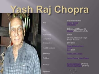yash chopda ppt | PPTX