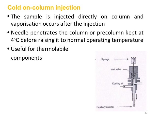 Gas Chromatography and GCMS