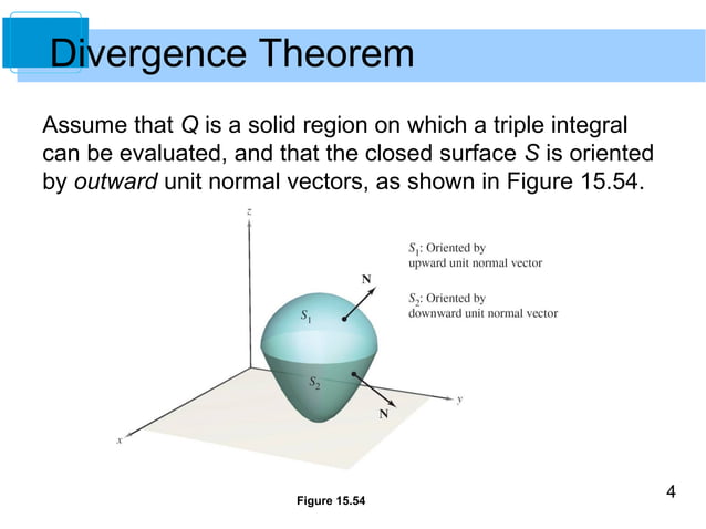 Divergence Theorem by Himanshu Vaid | PPT