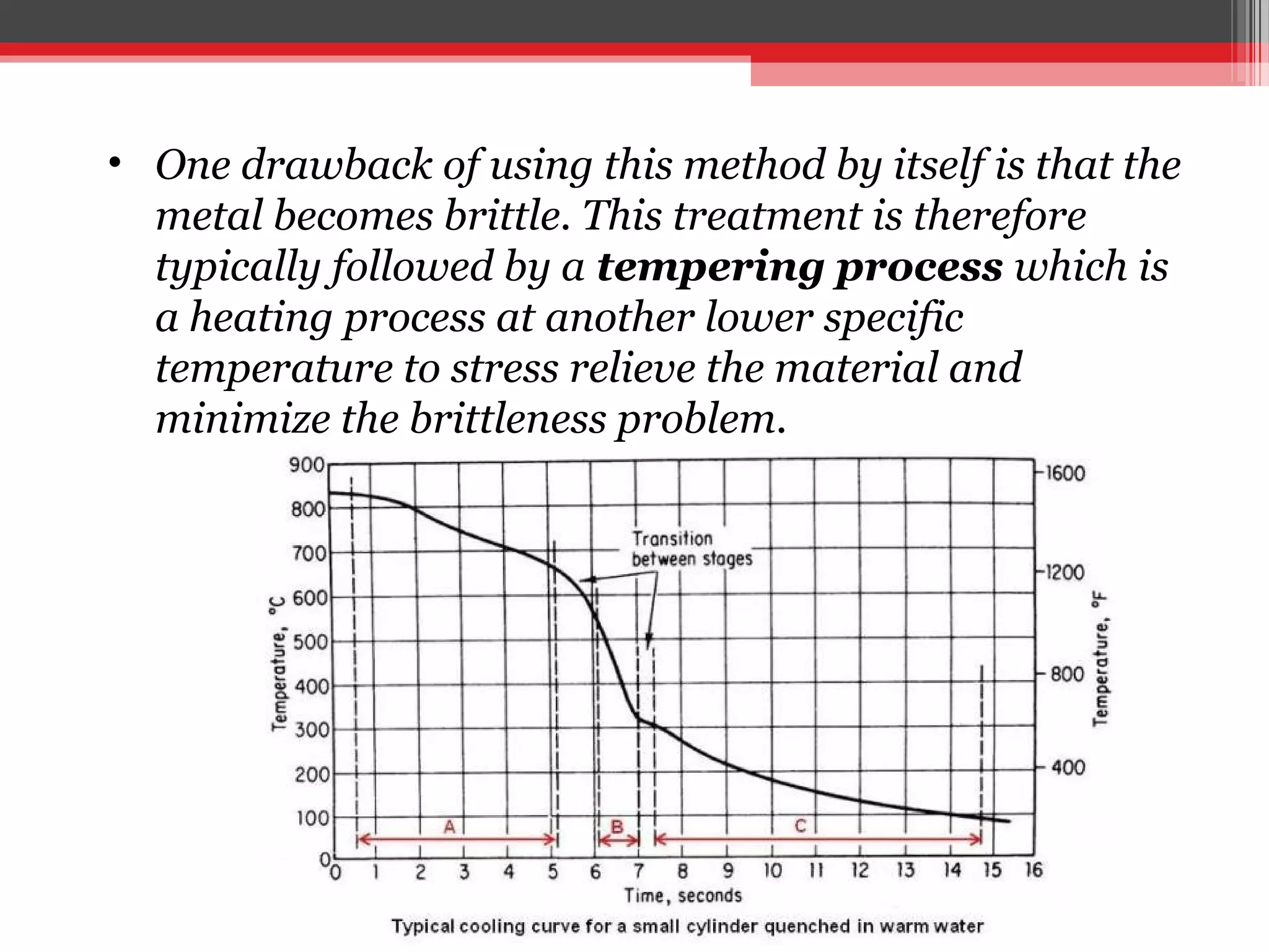 Heat Treatment Processes | PPT