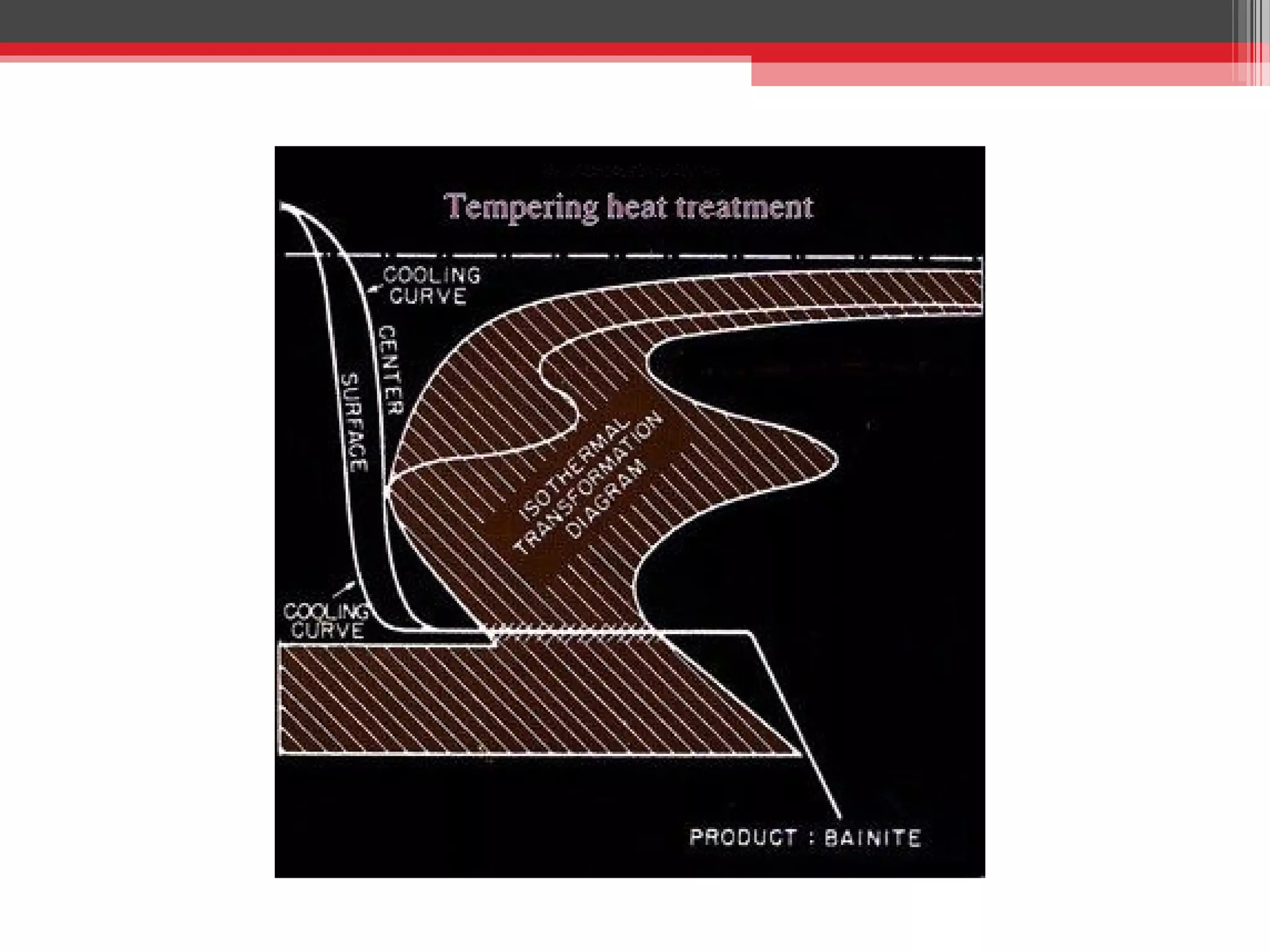 Heat Treatment Processes | PPT