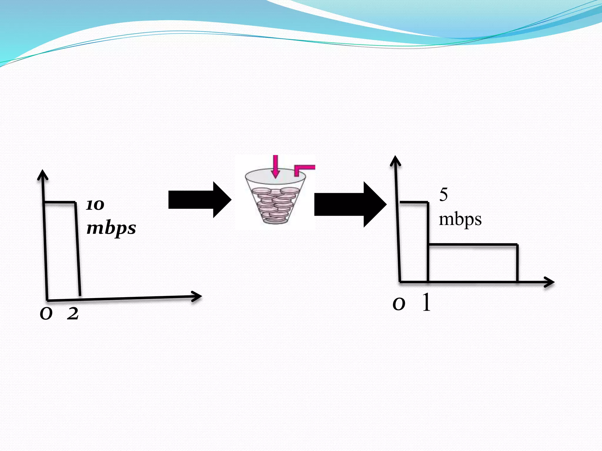 congestion ujjwal matoliya.pptx