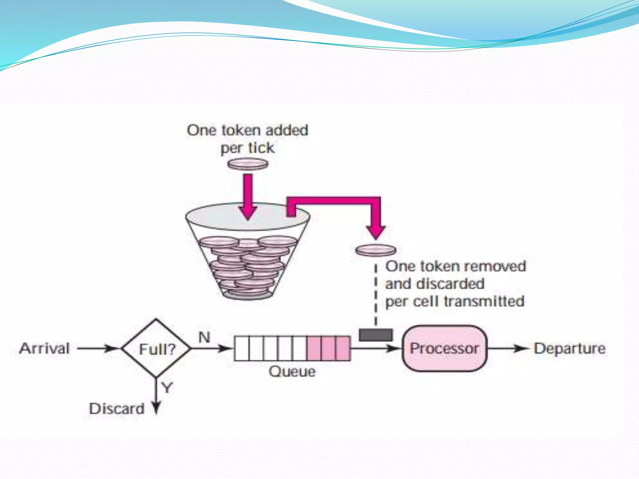congestion ujjwal matoliya.pptx