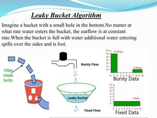 congestion ujjwal matoliya.pptx