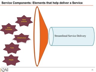 Hi Maturity in the CMMI Services Context | PDF