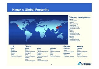 Himax investor presentation13_february24_final_website | PPT