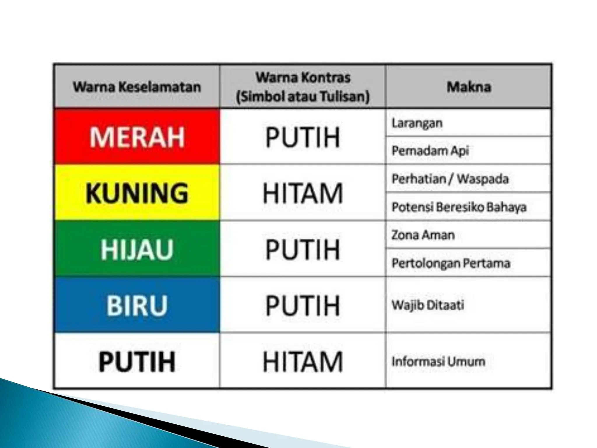 HIMBAUAN K3 berisi rambu rambu tentang k3 | PPT