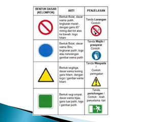 HIMBAUAN K3 berisi rambu rambu tentang k3 | PPT