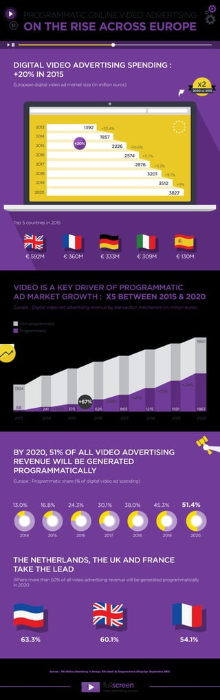 Infographic Video Ad
