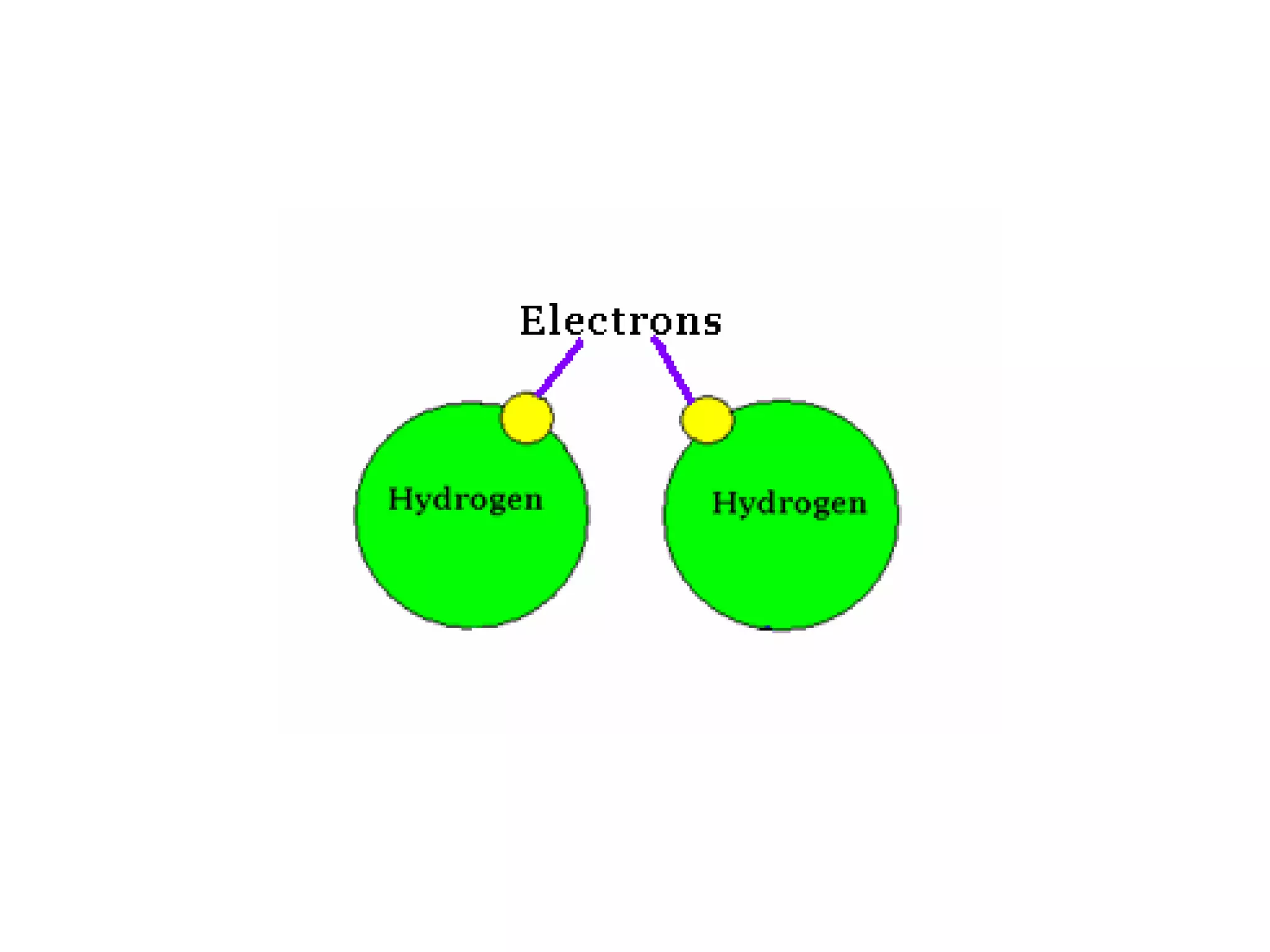 Himiin holboo | PPTX