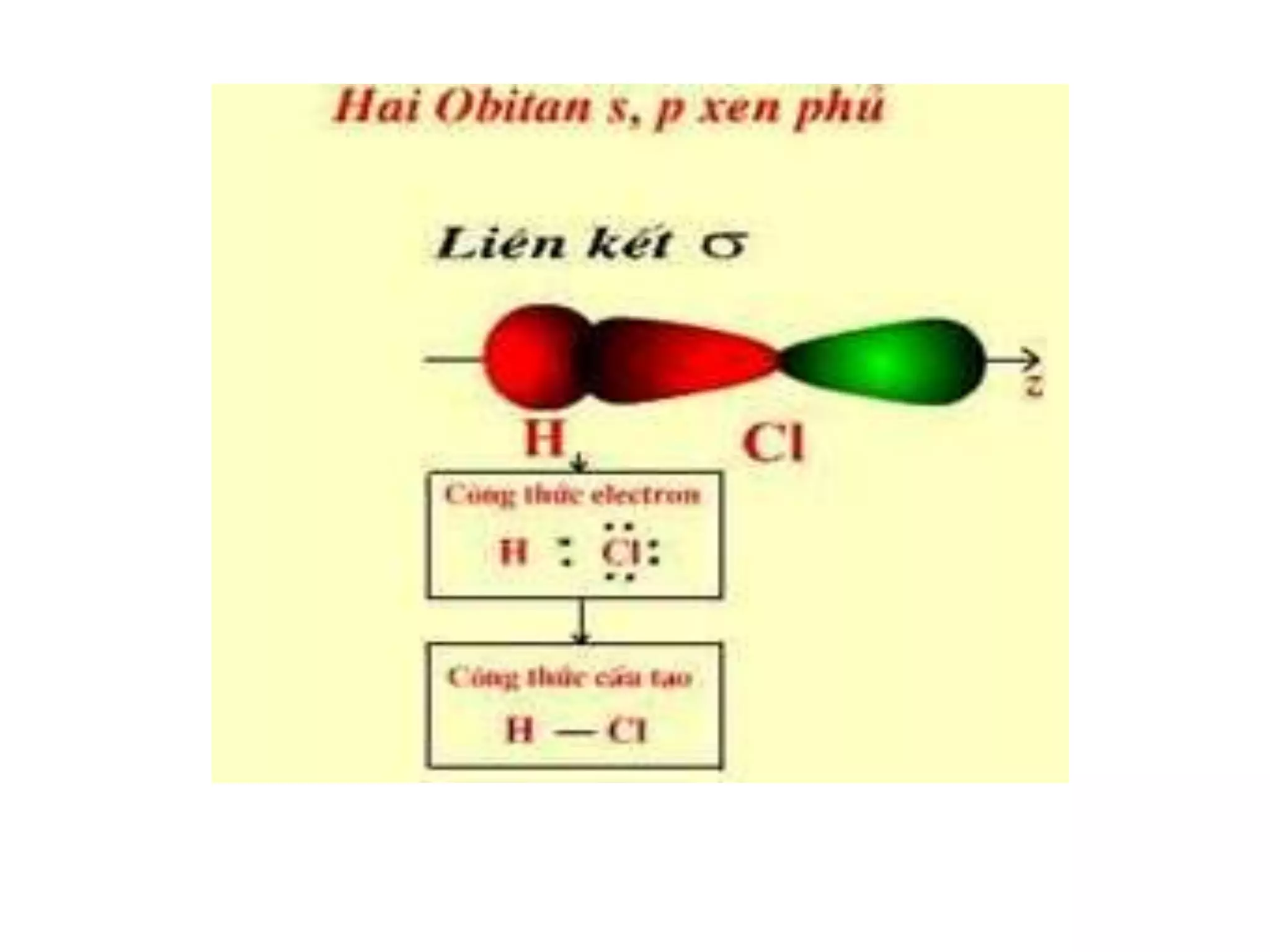 Himiin holboo | PPTX