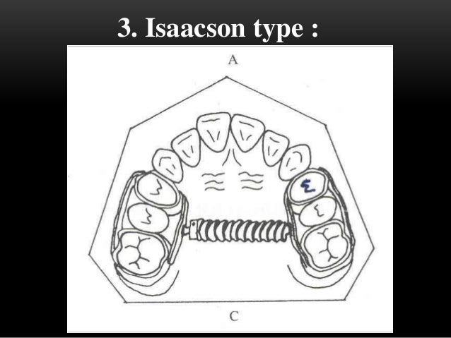 RME by Dr.Himali Gupta for PG Students