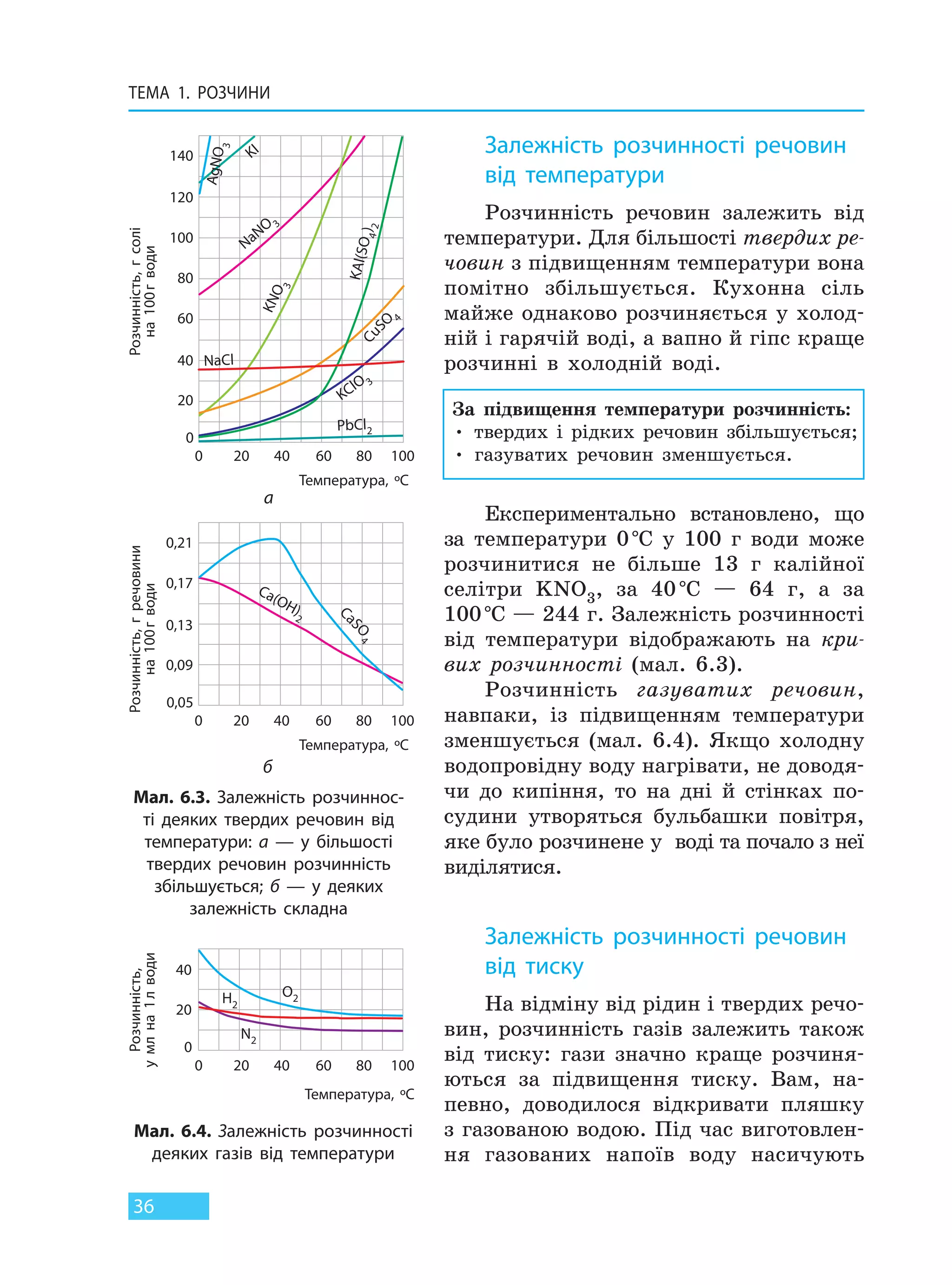 Himiya 9 klass grigorovich | PDF