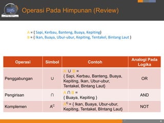 Matematika Diskrit : Himpunan | PDF