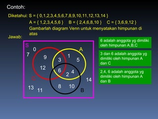 himpunan.ppt mata kuliah matematika ekonomi | PPT