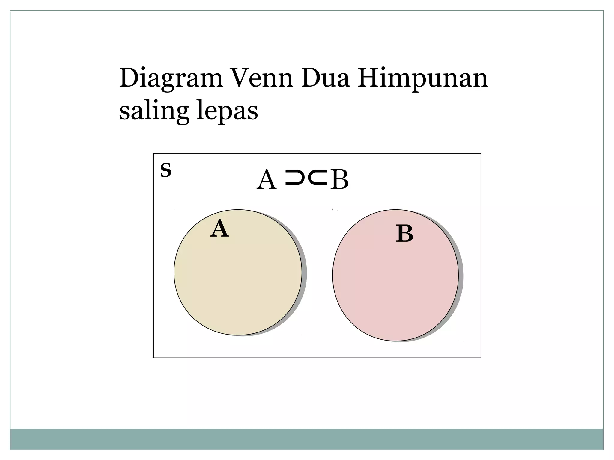 Himpunan (Diagram Venn) (kls 7 smp) | PPT