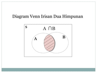 Himpunan (Diagram Venn) (kls 7 smp) | PPT