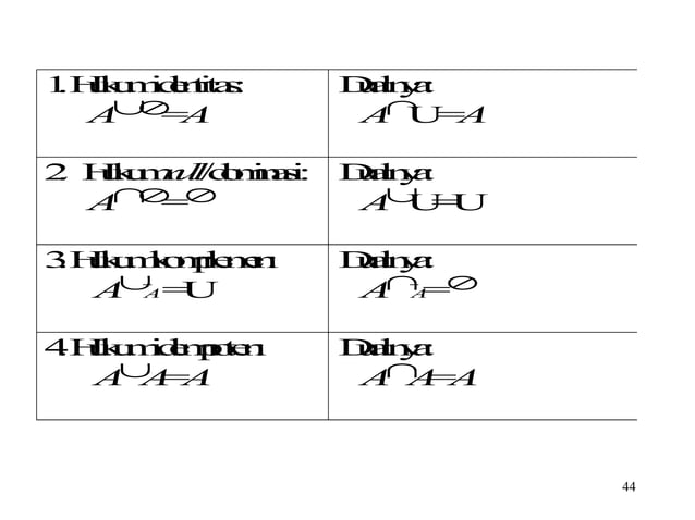 Matakuliah Matematika Diskrit Materi Himpunan | PPT