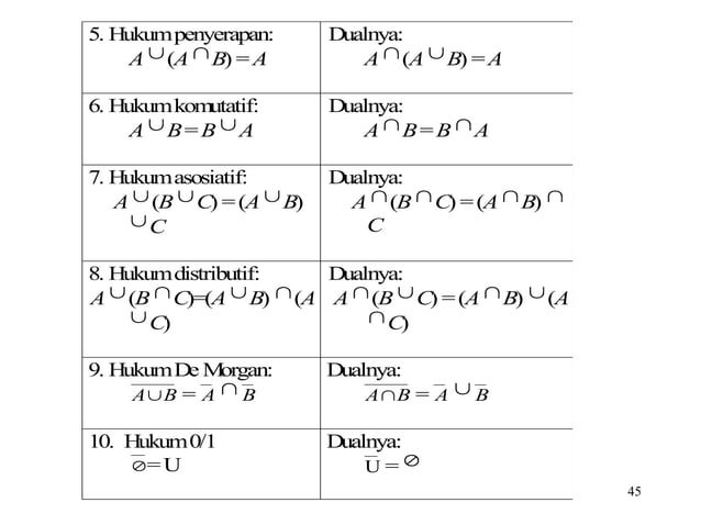 Matakuliah Matematika Diskrit Materi Himpunan | PPT