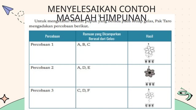 Himpunan dan Sistem Bilangan Informatika Kelas 8 | PPTX